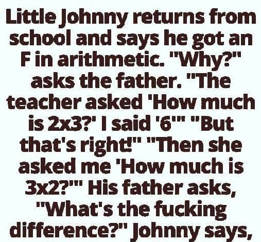 Little Johnny gets an F in math - Weveryday Stories